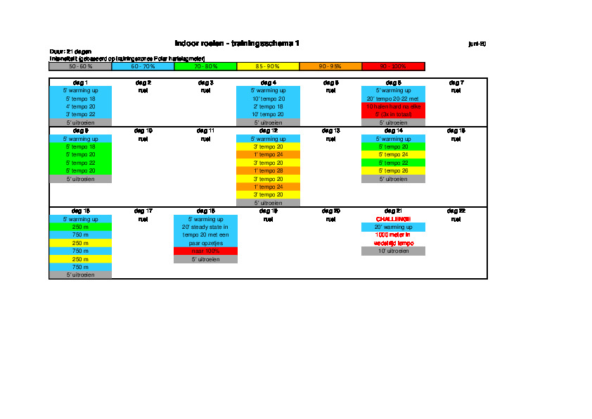 Indoor Roeien - KNZ&RV