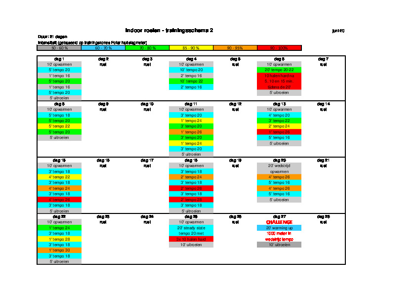 Indoor Roeien - KNZ&RV