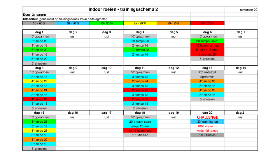 Indoor Roeien - KNZ&RV